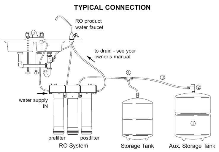 Can a Reverse Osmosis System Be Installed with Two Storage Tanks ...