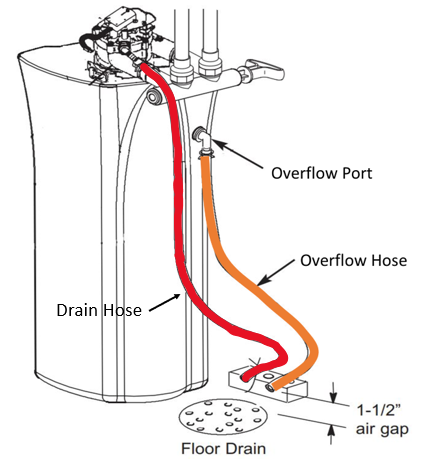 Testing the Rinse Water – Whirlpool