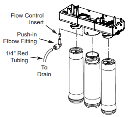 Cleaning the Flow Control Insert – Whirlpool