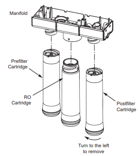 Replacing the Manifold/Head Assembly - Reverse Osmosis – Whirlpool