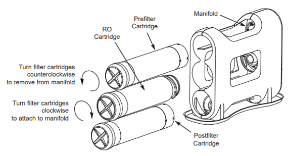 Replacing the Manifold/Head Assembly - Reverse Osmosis – Whirlpool