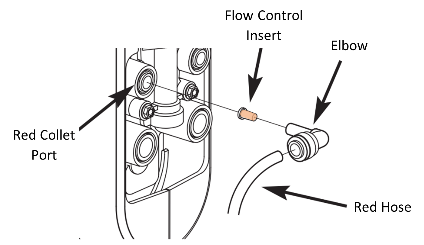 Replacing the Flow Control Insert – Whirlpool
