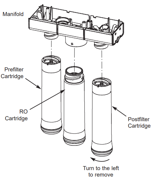 When and How to Replace Your Drinking Water Filters – Whirlpool