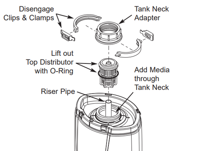 Adding Anti-Scale Media to the WHASC Anti-Scale System – Whirlpool