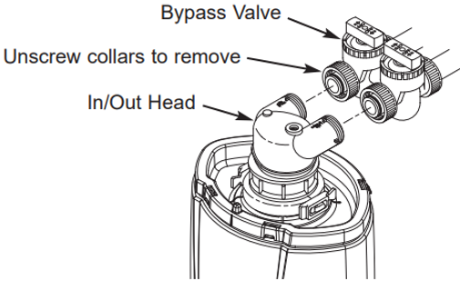 Adding Anti-Scale Media to the WHASC Anti-Scale System – Whirlpool