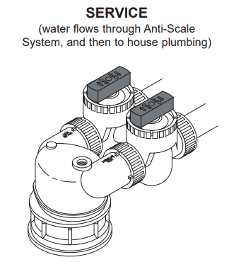 Anti-Scale DIY Installation Checklist – Whirlpool