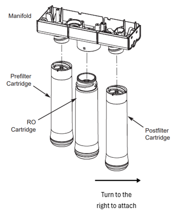 When and How to Replace Your Drinking Water Filters – Whirlpool