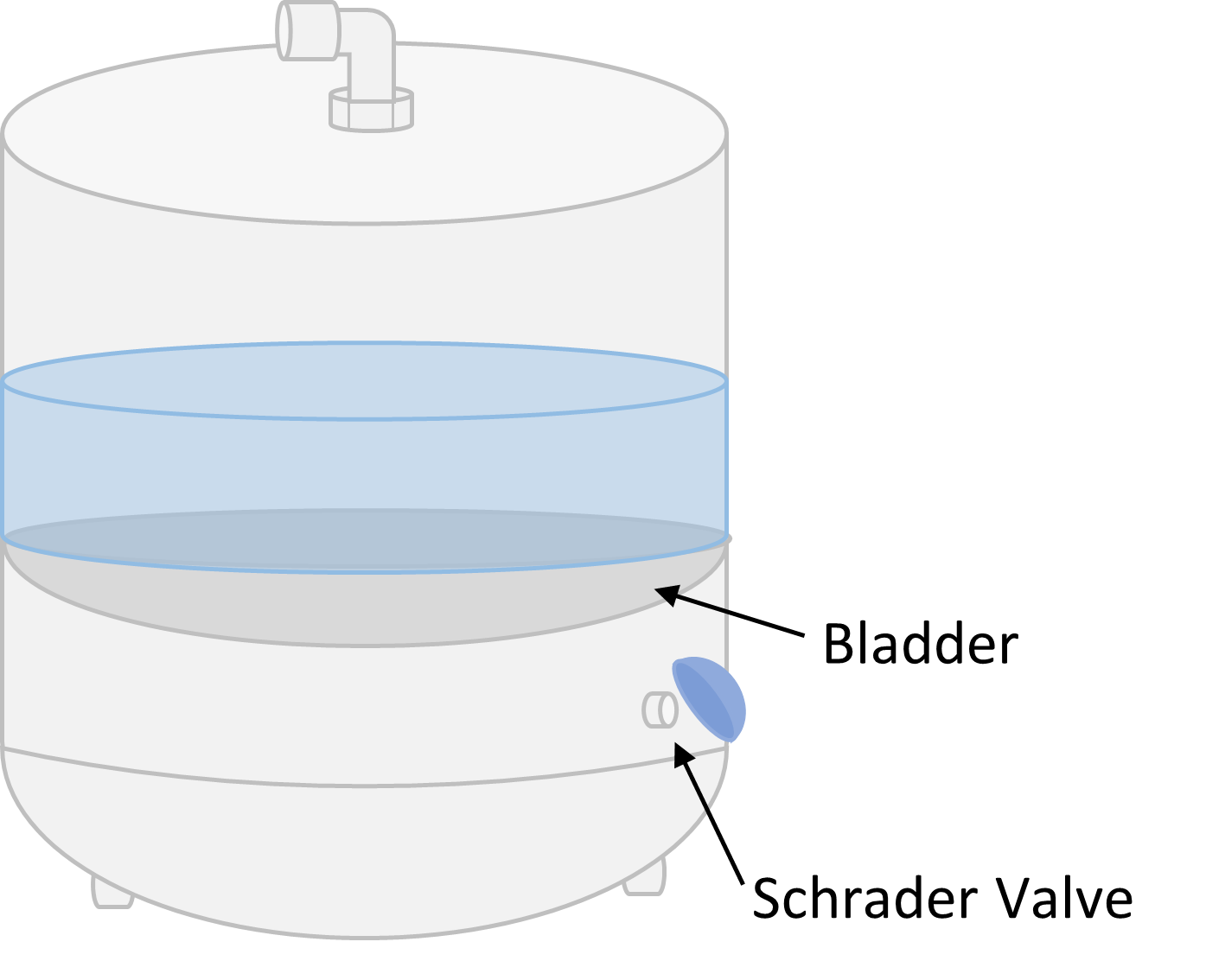 Replacing the Storage Tank – Whirlpool